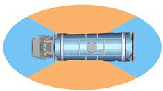 360 Degree Streaming Camera System in 3D for Surround View with DVR (4 ...